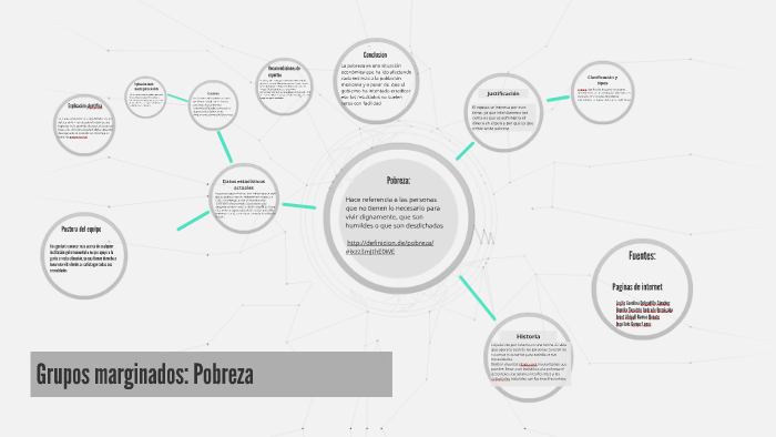 Grupos marginados: Pobreza by leslie Delgadillo on Prezi