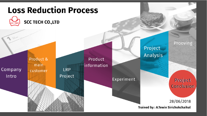 LRP Presentation by Varanya Chupukcharoen on Prezi