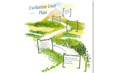 Evolution Unit Plan by Vanessa Wos on Prezi