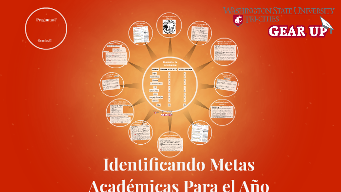 Identificando Metas Academicas Para el Ano by Gaby Rodriguez on Prezi