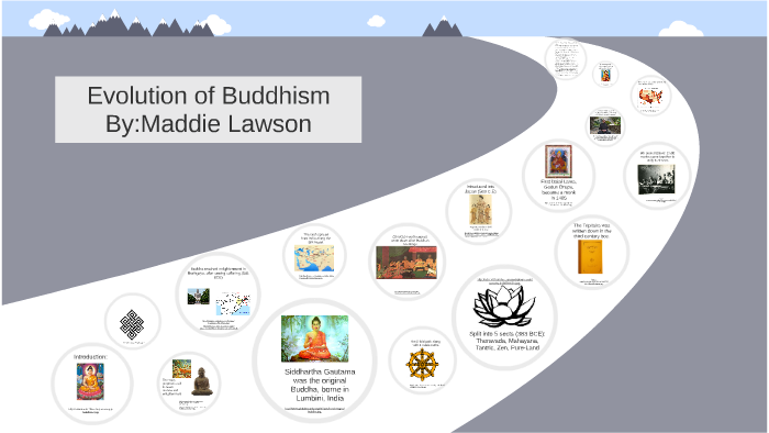 Evolution of Buddhism by maddie lawson on Prezi