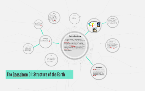 The Geosphere 01: Structure of the Earth by Vivian Nguyen on Prezi