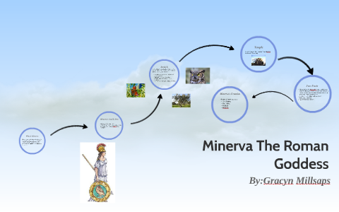 Minerva The Roman Goddess by Billy-Bob Joe on Prezi