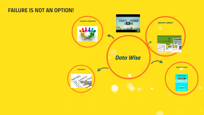 The Data Wise Process by Brenda Rison on Prezi