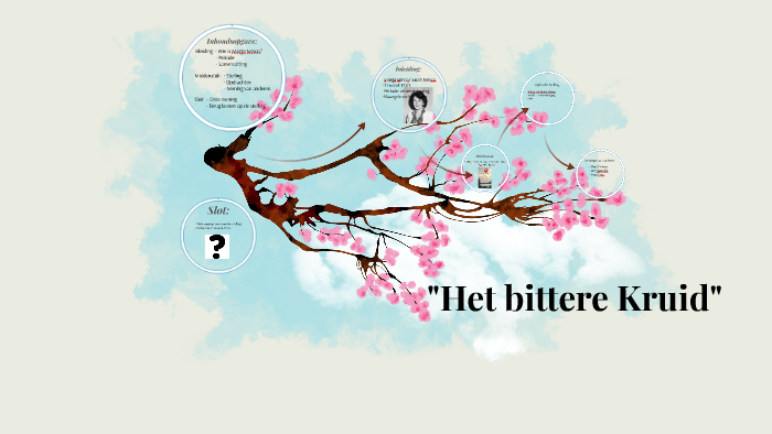 "Het bittere Kruid" by on Prezi