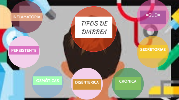 tipos de diarrea by VALERIA PEREZ VAZQUEZ on Prezi