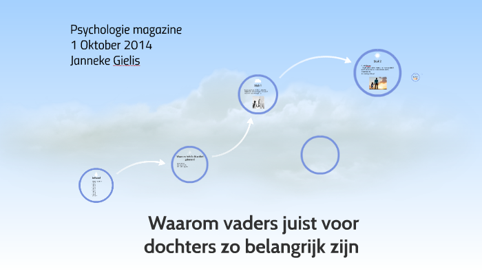 Waarom vaders juist voor dochters zo belangrijk zijn by Robin Hoekstra