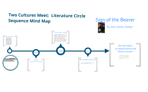 Sign of the Beaver Sequence Mind Map by Denise Navarro on Prezi