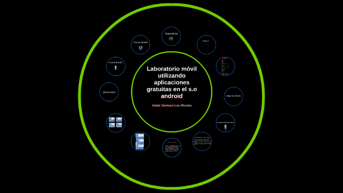 Yordin Denilson Luis Morales by Yordin Luis on Prezi