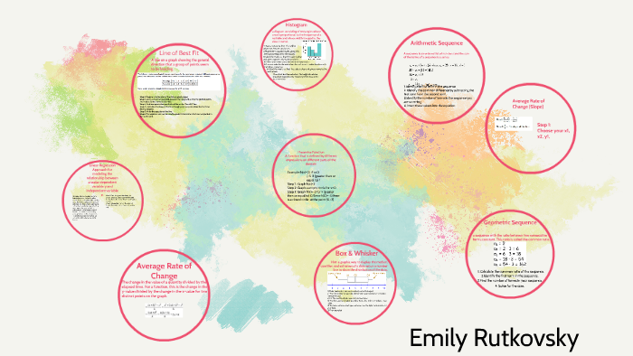 Emily rutkovsky by emily rut on Prezi