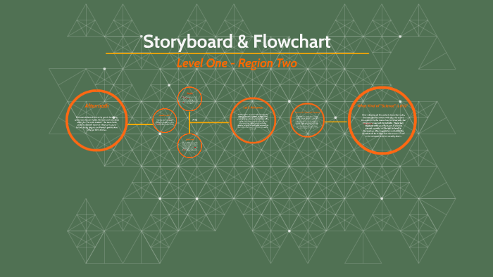 Storyboard & Flowchart - Level One - Region Two by James Anderson on Prezi