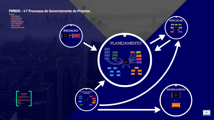 PMBOK - 47 processos de gerenciamento de projetos by Emanuel Lucas de ...