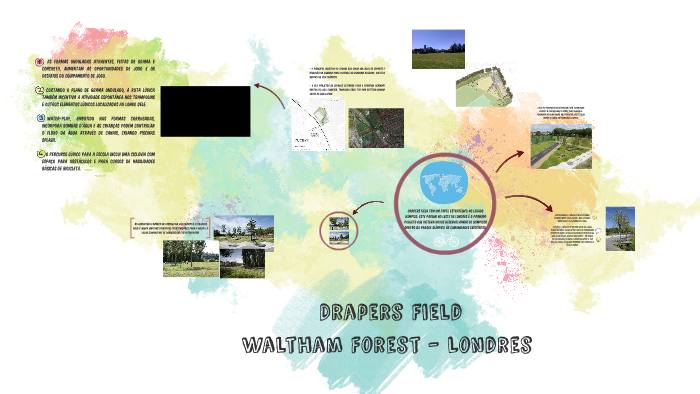 Drapers Field by amanda masuno on Prezi