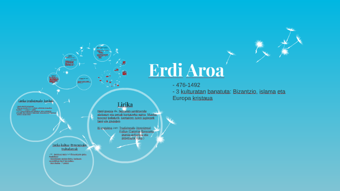 Erdi Aroa by Laida Zubiri Manteo on Prezi