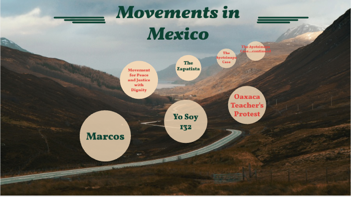 Movements in Mexico by Erick Anell on Prezi