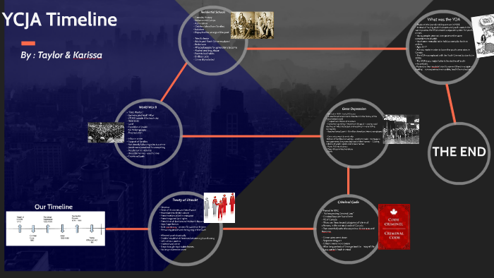 YCJA Timeline by karissa berndt on Prezi