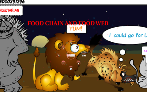 A food chain is the sequence of who eats whom in a biologica by ...