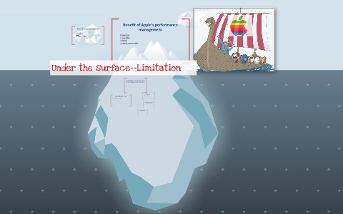 Benefit of Apple's performance management by Ran Zhang on Prezi