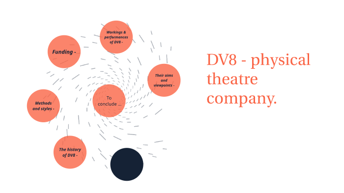 DV8 Theatre by Sarah Paul on Prezi