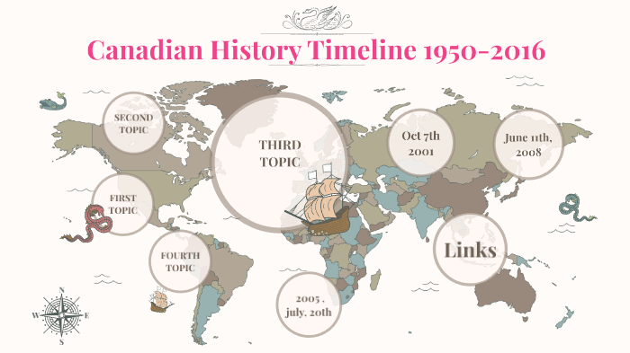 History summative timeline by R W on Prezi