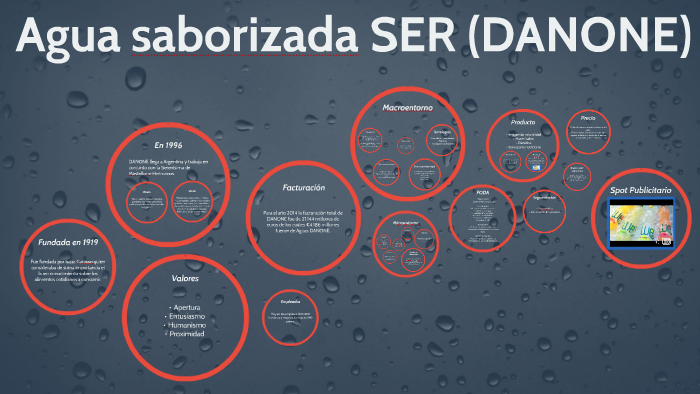 Agua saborizada SER (DANONE) by Aldana Fernández on Prezi