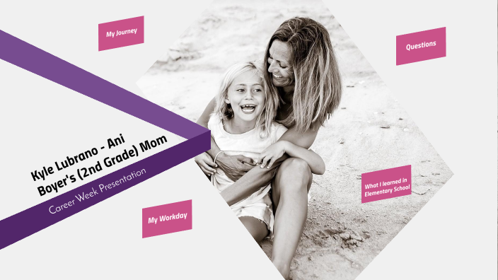 Green Elementary School Career Week by Kyle Lubrano on Prezi