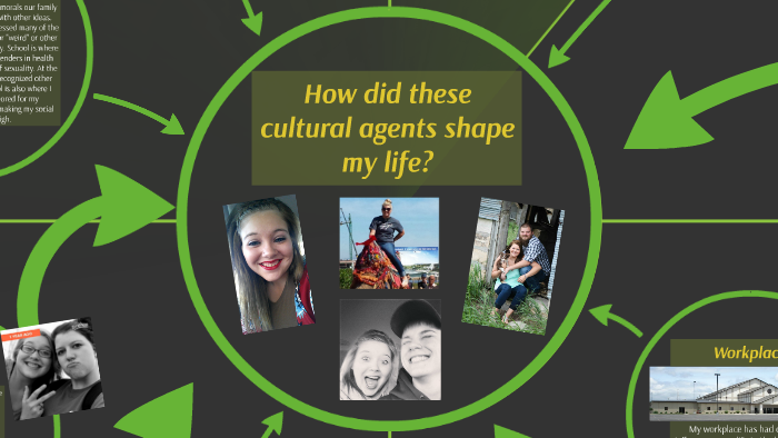 Cultural Wheel by Mikayla Ellwanger on Prezi