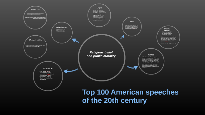 Top 100 American speeches of the 20th century by Grace Sepulveda