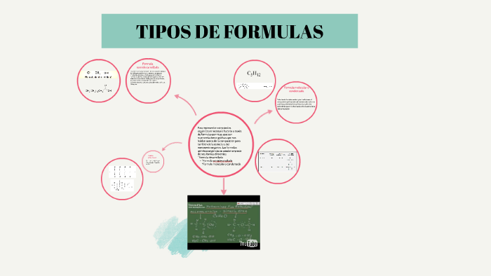 TIPOS DE FORMULAS by Alma Cuautle on Prezi