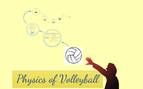 Physics of Volleyball by Courtney Walker on Prezi