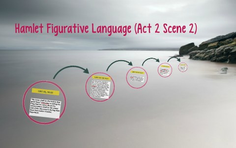 Hamlet Figurative Language (Act 2 Scene 2) by Celicia Akana on Prezi
