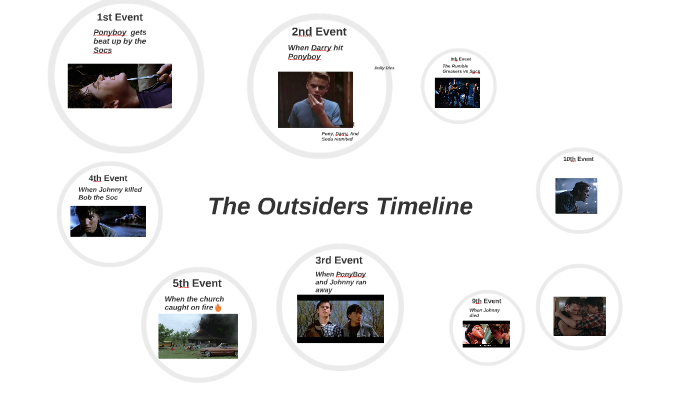 The Outsiders Timeline by Jasmine Truss on Prezi