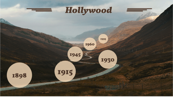 Hollywood Timeline by Sam Seierstad on Prezi