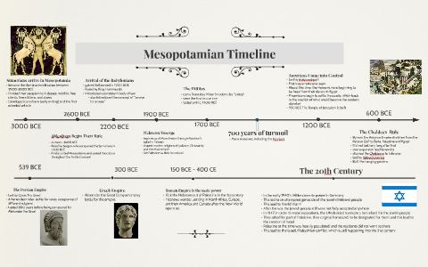 Mesopotamian Timeline by Kayleigh Robinson on Prezi