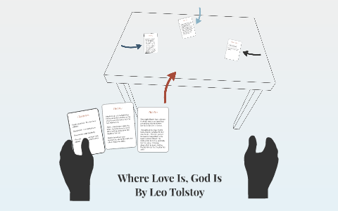 Where Love Is, God Is by Dom Anto on Prezi