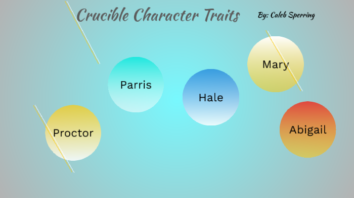 Phase 2 Character Profiles by Robert Sperring on Prezi