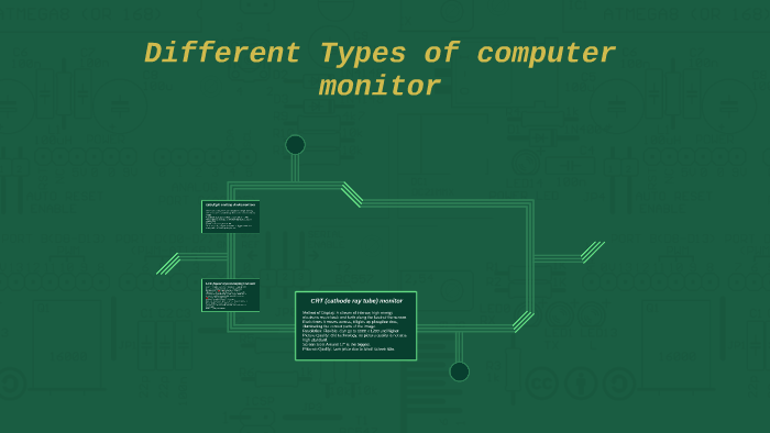 Different Types of computer monitor by Beth Gillard on Prezi