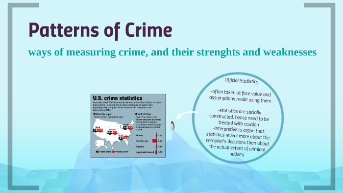 Patterns of Crime by muniba nasr on Prezi