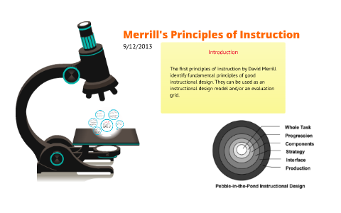 Merrill's Principles of Instruction by Nikki Lyons on Prezi