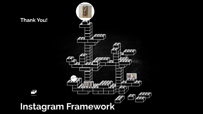 Instagram Framework by vanessa amaral on Prezi