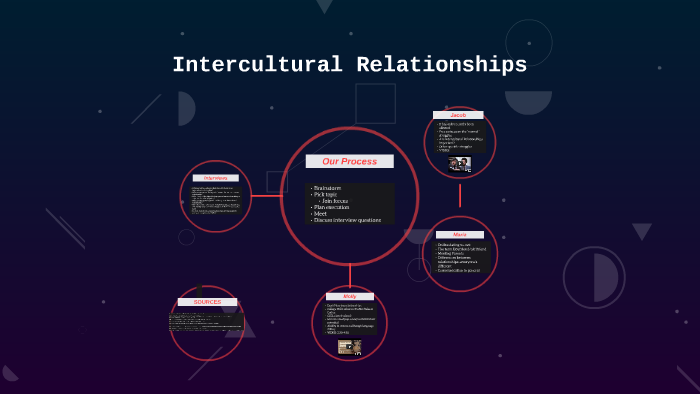 Intercultural Relationships by Molly Norman on Prezi