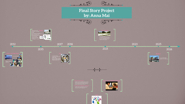 Final Story Project by Anna Mai on Prezi