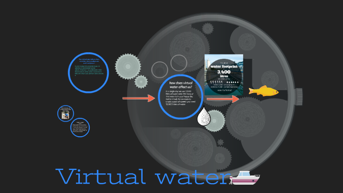 What is virtual water by Aghasch Siva on Prezi