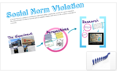 Social Norm Violation by Rachel Goethe on Prezi