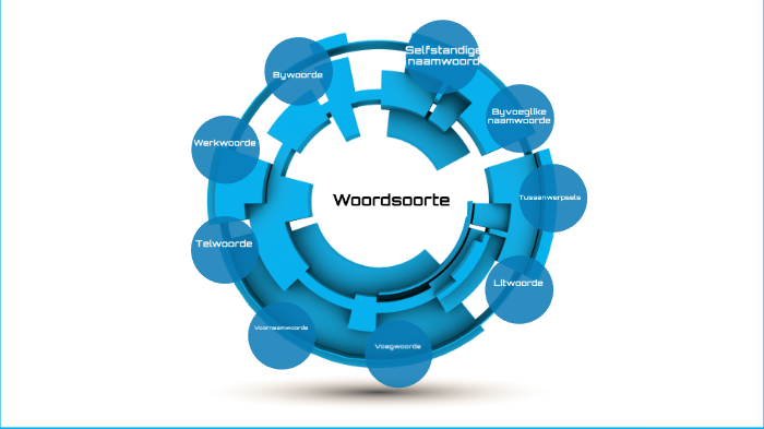 Woordsoorte by Tracey Yeates