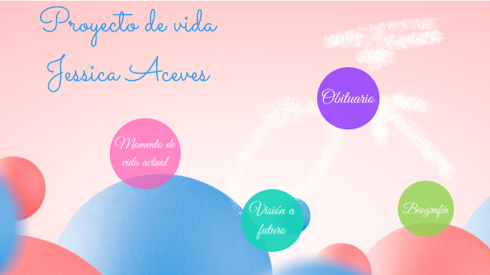 Proyecto de vida parte 2 by jessica aceves on Prezi