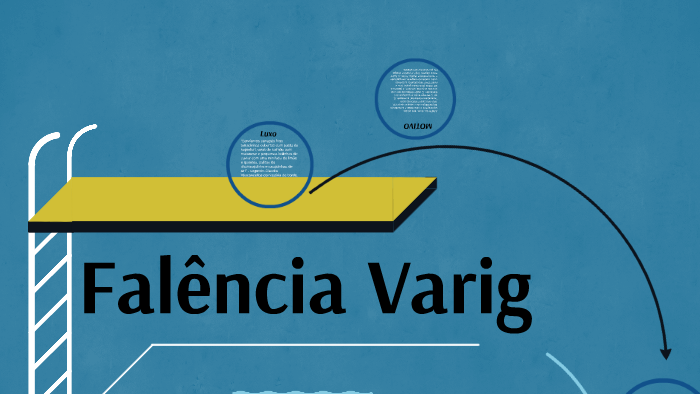 Falência varig by Vitor Martini on Prezi
