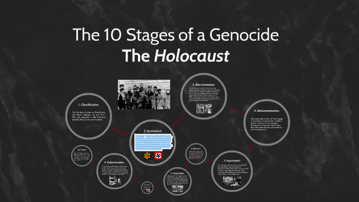 The Holocaust- The 10 Stages of a Genocide by on Prezi