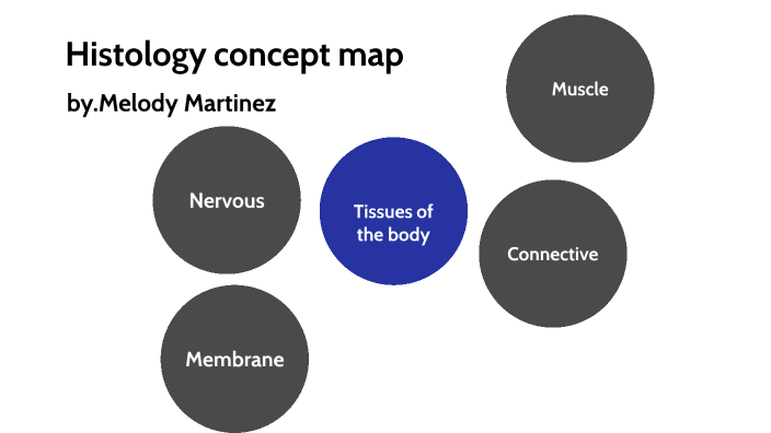 Histology concept map by Melody Martinez-Angeles on Prezi