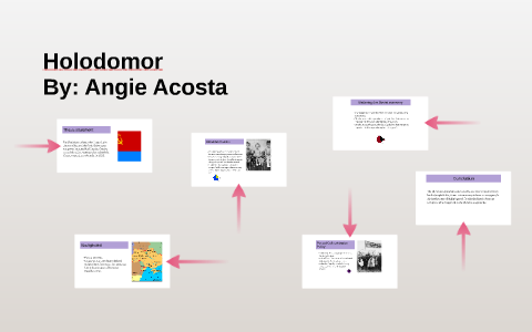Holodomor by on Prezi